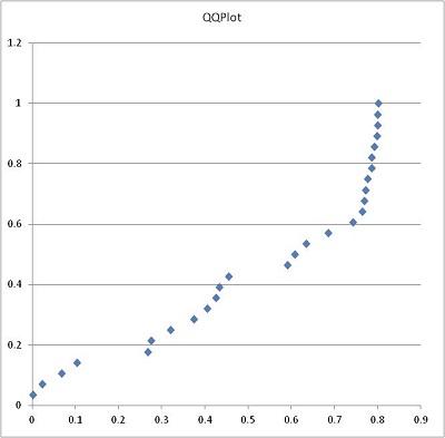 Lesson 5: Normal Distributions