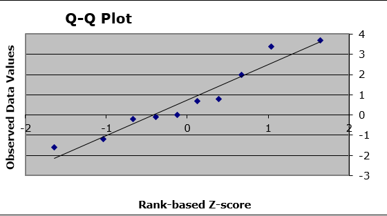 Lesson 12: Inference for Two Means: Paired Data