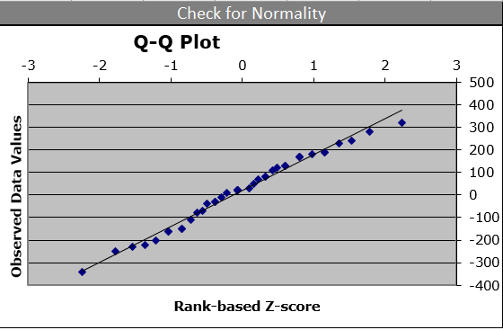 Lesson 12: Inference for Two Means: Paired Data