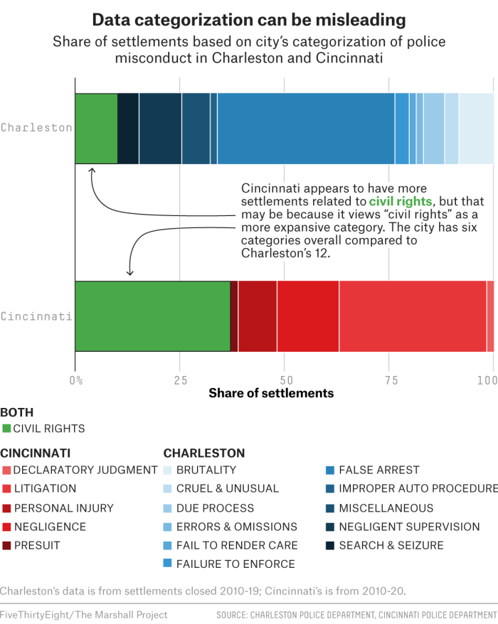 Coding Challenge 1: Police Misconduct | Data Wrangling and ...