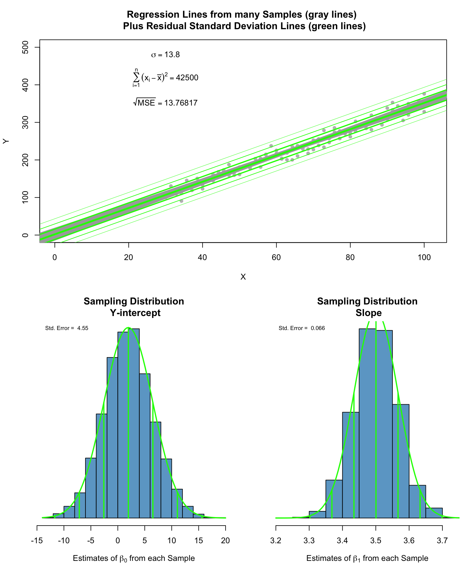 Linear Regression