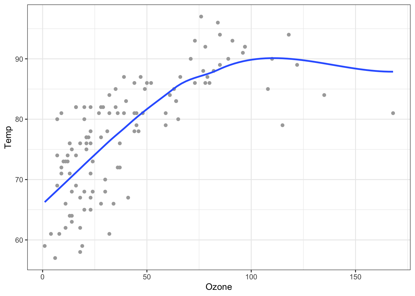 Linear Regression
